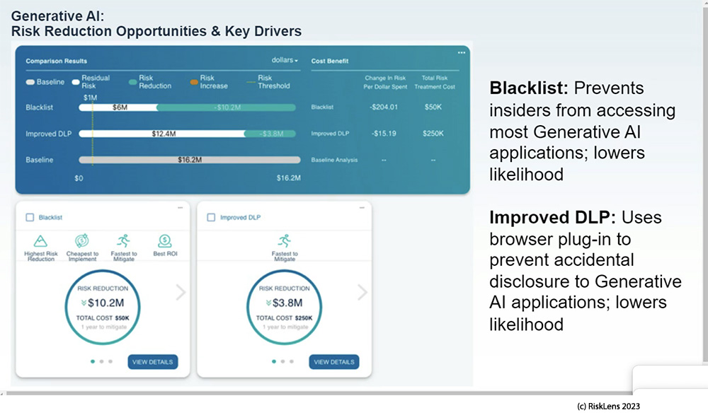 Watch the Webinar and Demo: Analyzing Artificial Intelligence (AI) Risk Scenarios with FAIR ...